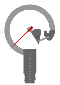 Theory | Bourdon tube pressure gauge [with animation] - Instrulearning