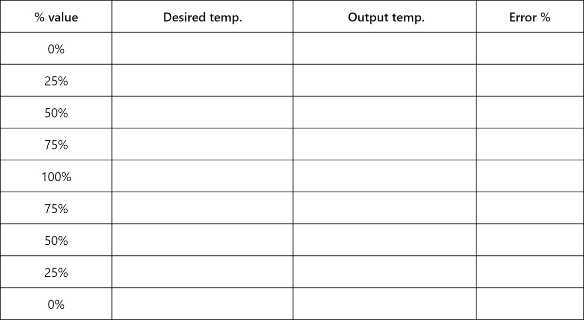 Temperature Calibration How To Do It Right Instrulearning
